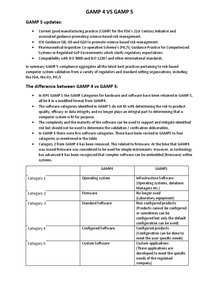 Gamp4 VS Gamp5 | PDF | Verification And Validation | Risk Management