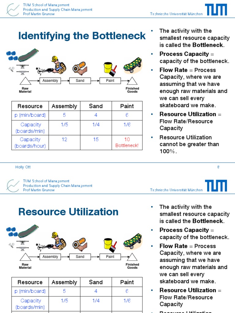 Identifying The Bottleneck: Process Capacity Flow Rate Process | PDF ...