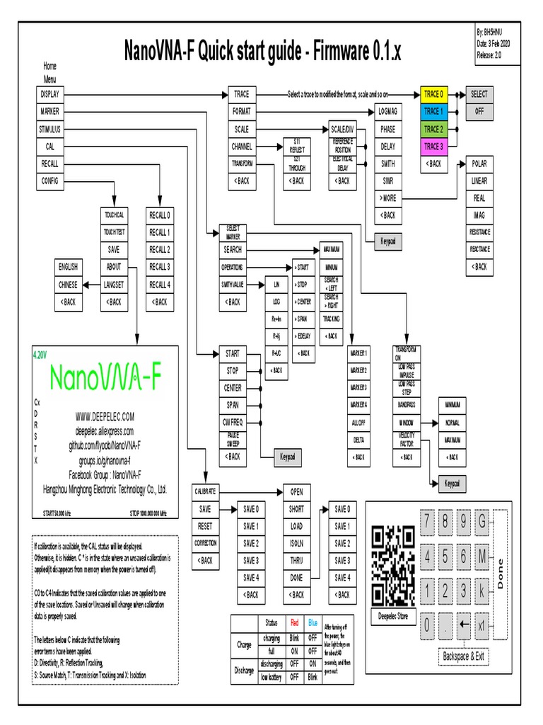 NanoVNA-F Menu Structure Quick Start Guide v2.0 | Download Free PDF ...