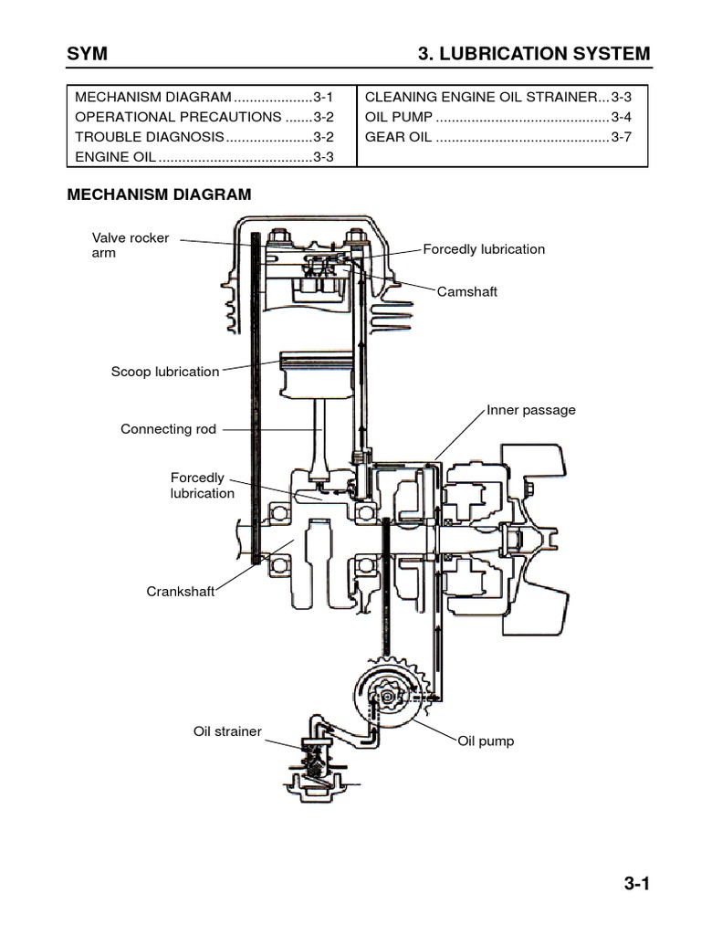 Sym 3. Lubrication System: Mechanism Diagram | PDF | Motor Oil ...