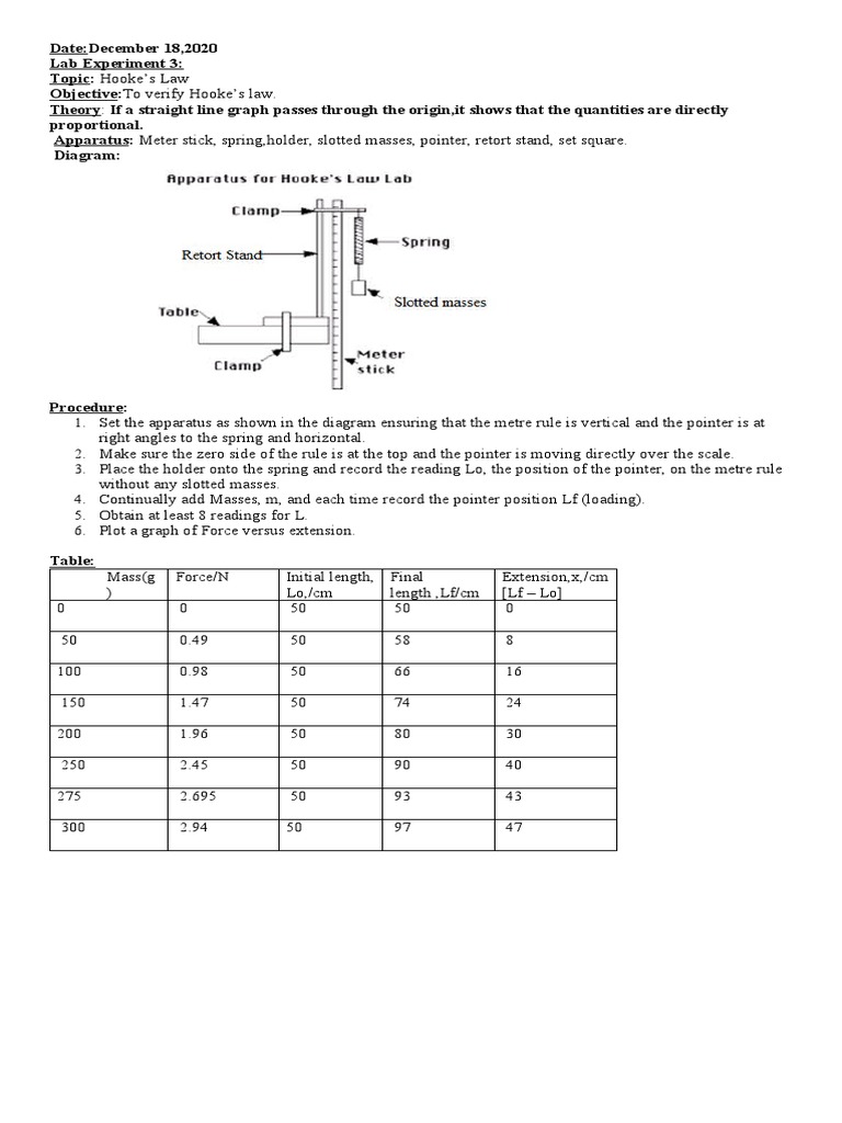 Verification of Hooke's Law Through the Direct Proportionality Between ...
