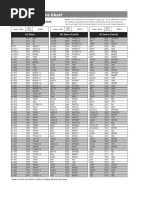 Key Cross Reference | PDF