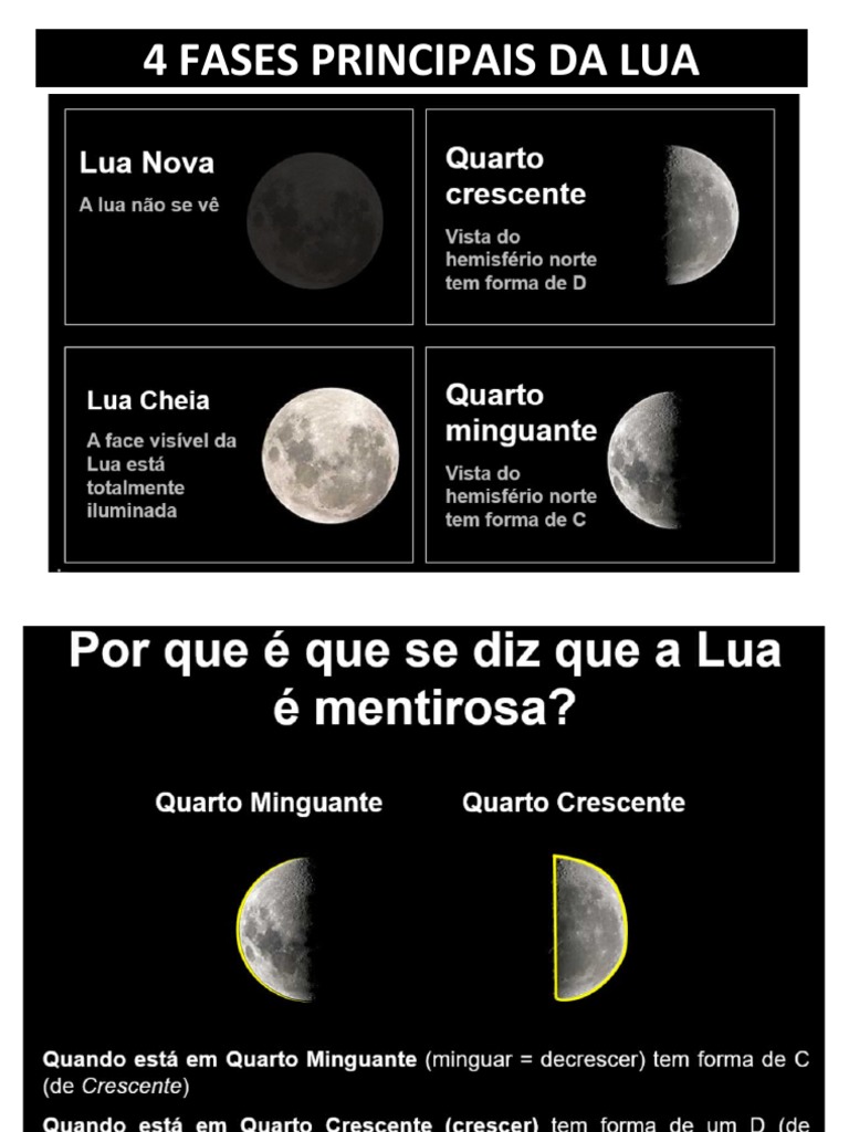 Cartaz - 4 FASES PRINCIPAIS DA LUA | PDF