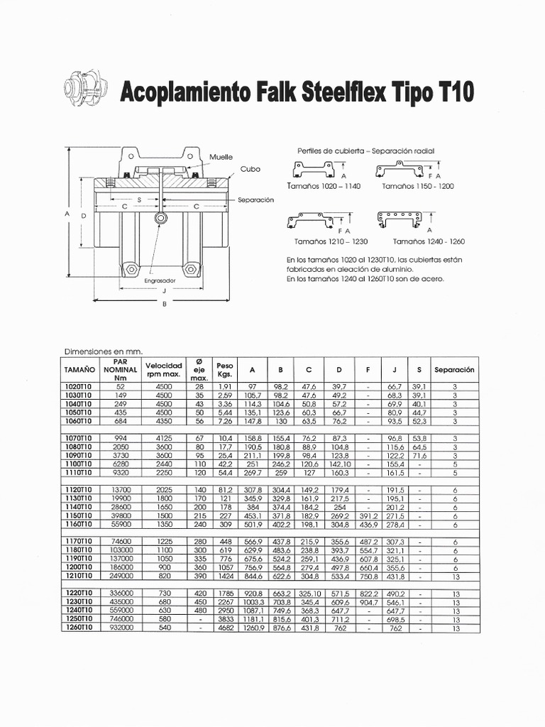 Acoplamiento Falk t10 | PDF