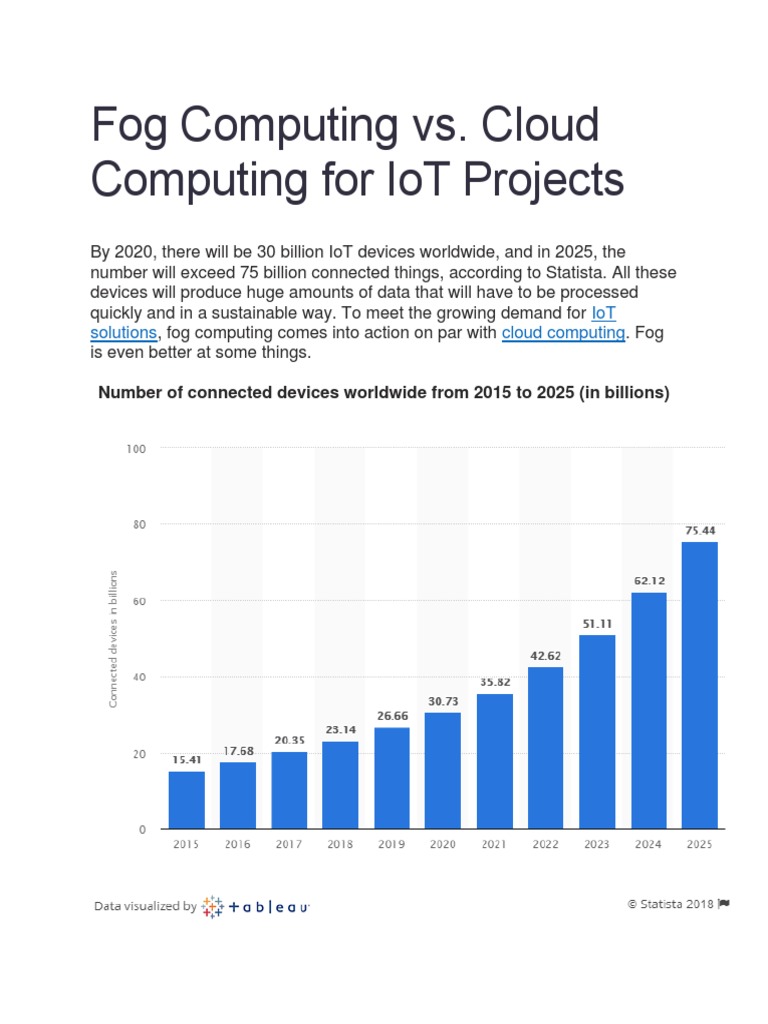 Fog Computing Vs Cloud Computing | PDF | Cloud Computing | Internet Of ...