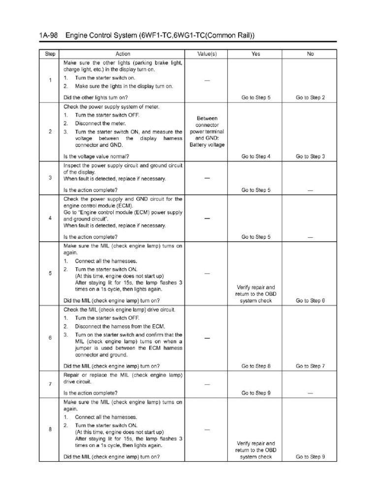 6WFGCEDG2-WE-0661 - Engine Control System 6WF1-TC, 6WG1-TC-3 | PDF