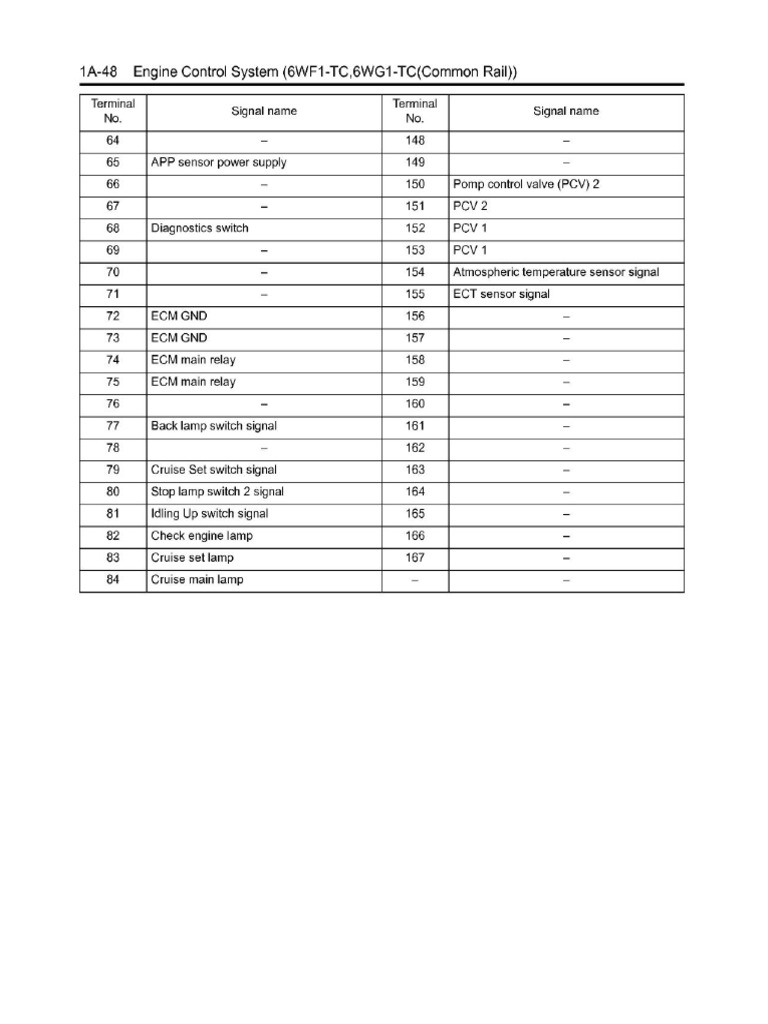 6wfgcedg2-We-0661 - Engine Control System 6wf1-Tc, 6wg1-Tc-2 | PDF