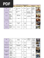 Programa Arquitectonico Templo | PDF | Iglesia (edificio) | Medios ...