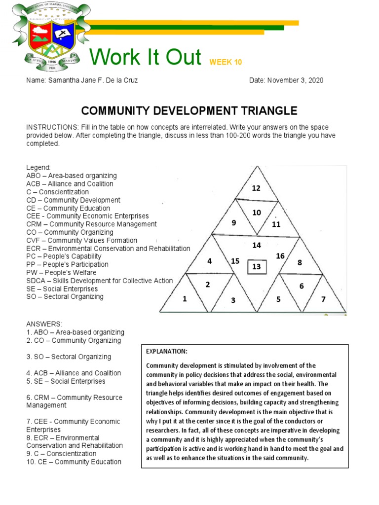 Community Development Triangle | PDF | Social Enterprise | Community