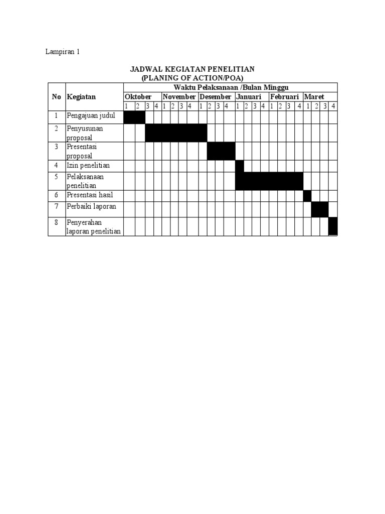 Jadwal Kegiatan Penelitian (Planing of Action/Poa) No Kegiatan Waktu Pelaksanaan /bulan Minggu ...