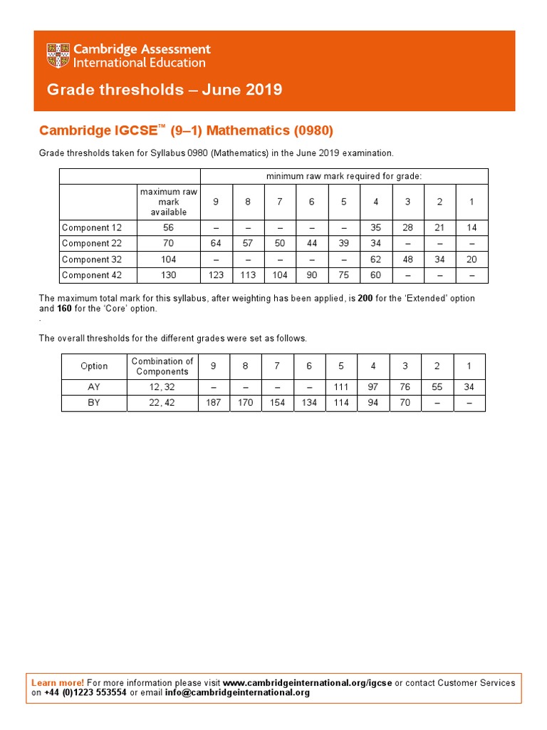Mathematics 9 1 Grade Theshold Table 0980 | PDF