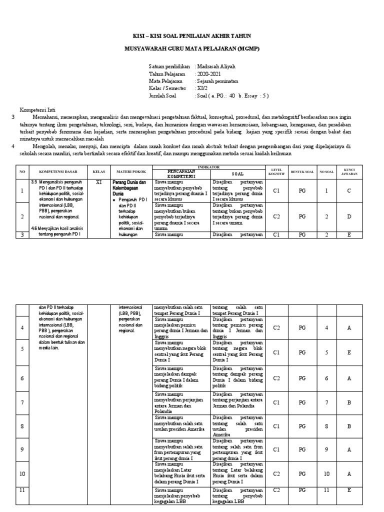 Kisi Kisi Pat Sejarah Peminatan Kelas Xi 2 2020-2021 (MGMP) | PDF