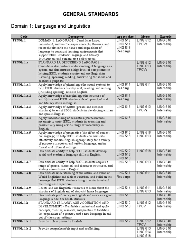 General Tesol Standards | PDF | English As A Second Or Foreign Language ...