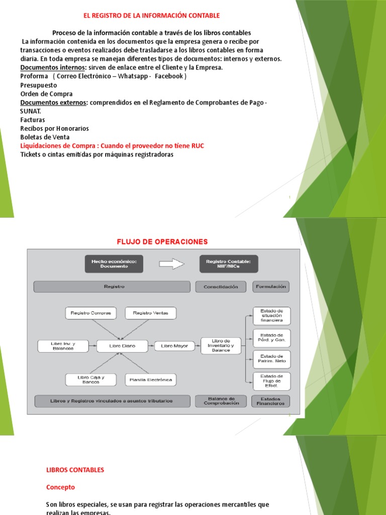 Terminologia Contable - Ecuacion Contable - Partida Doble | Descargar ...