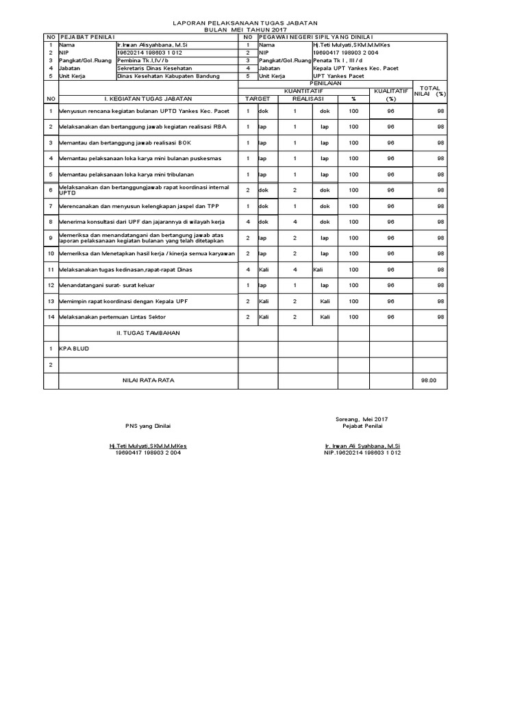 Format Laporan Bulanan TPP | PDF
