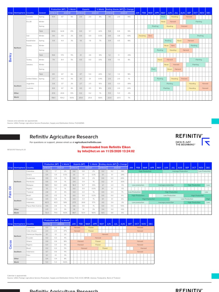 Global Crop Calendar Overview | PDF | Sugarcane | Legume