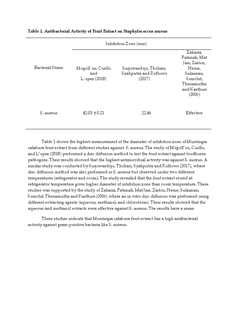 Table 1. Antibacterial Activity of Fruit Extract On Staphylococcus ...