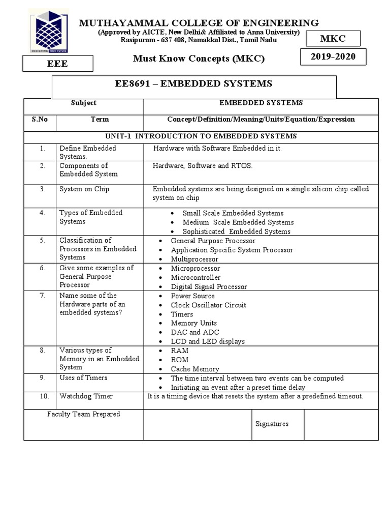 Embedded Systems Concepts for EE8691 | PDF | Process (Computing) | Embedded System