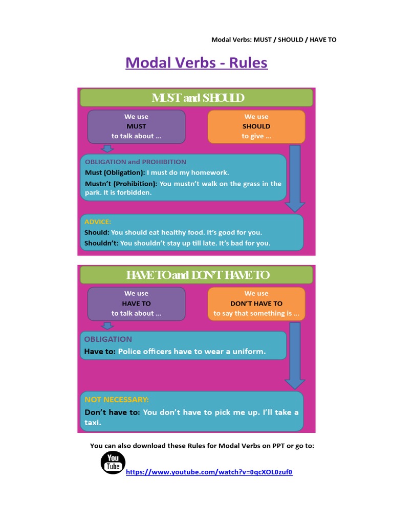 Modal Verbs - Rules: Must and Should | PDF | Alcohol | Food And Drink