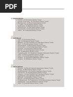 AP Temples List | PDF