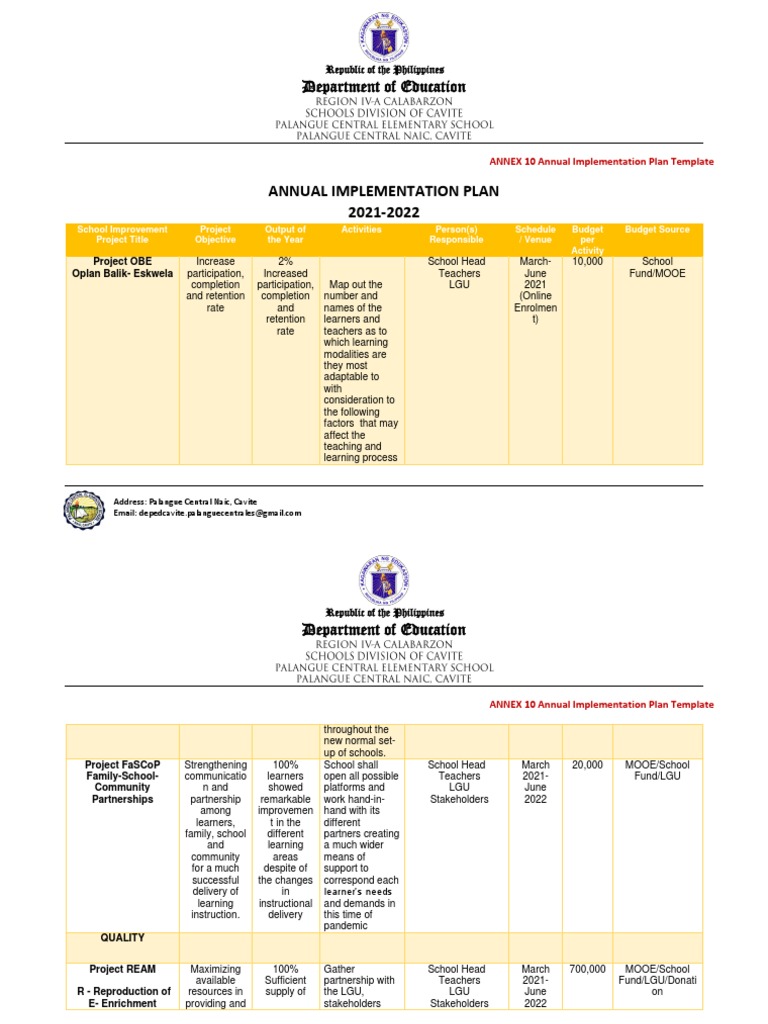 Annual Implementation Plan 2021-2022 | PDF | Emergency Management | Learning