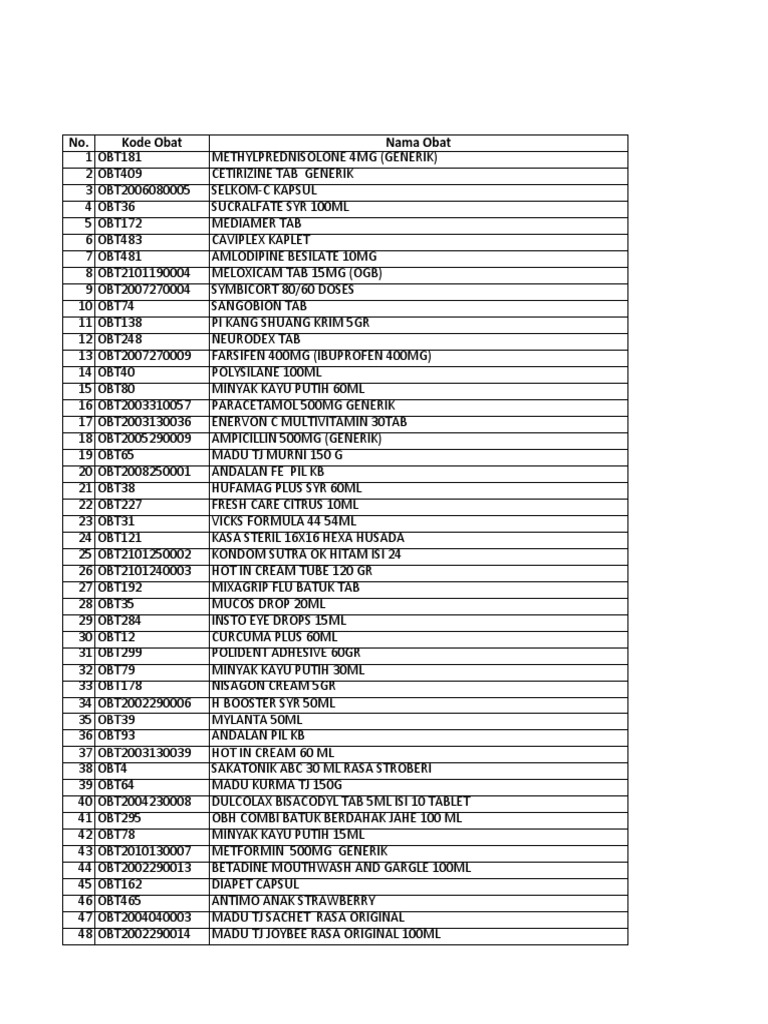 Laporan Smart Forecasting | PDF | Kesehatan Holistik