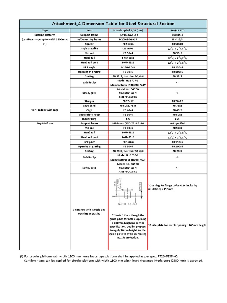 Attachment - 4 Dimension Table For Steel Structural Section | PDF ...