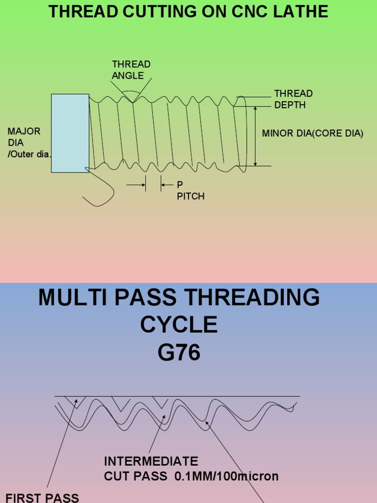 Thread Angle Thread Depth Minor Dia (Core Dia) Major DIA /outer Dia ...