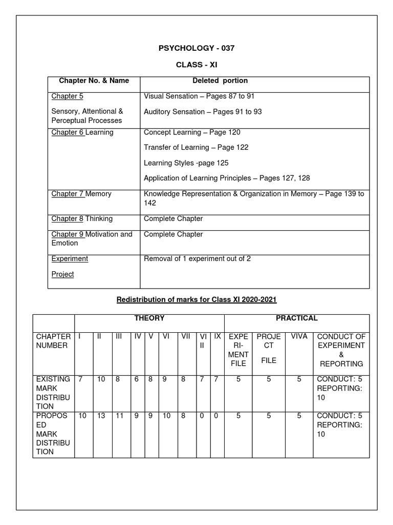 Chapter No. & Name Deleted Portion: Psychology - 037 Class - Xi | PDF ...