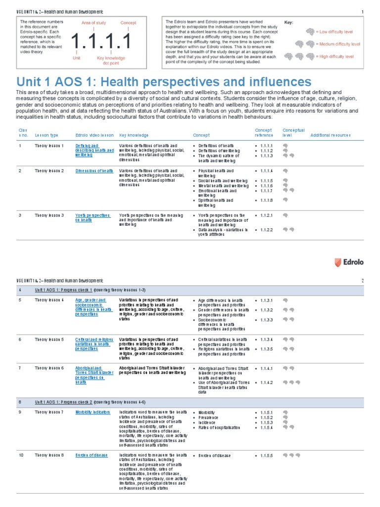 Unit 1 AOS 1: Health Perspectives and Influences | PDF | Nutrients ...