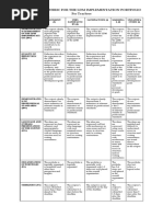 LDM2 Coaches Evaluation Rubric | PDF | Rubric (Academic ...