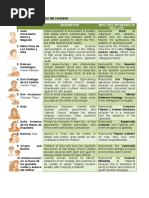 El Filibusterismo Chapter Summaries | PDF