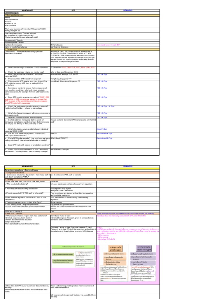 Moneycorp SPR Commercial Part: Remarks | PDF | Money Laundering ...