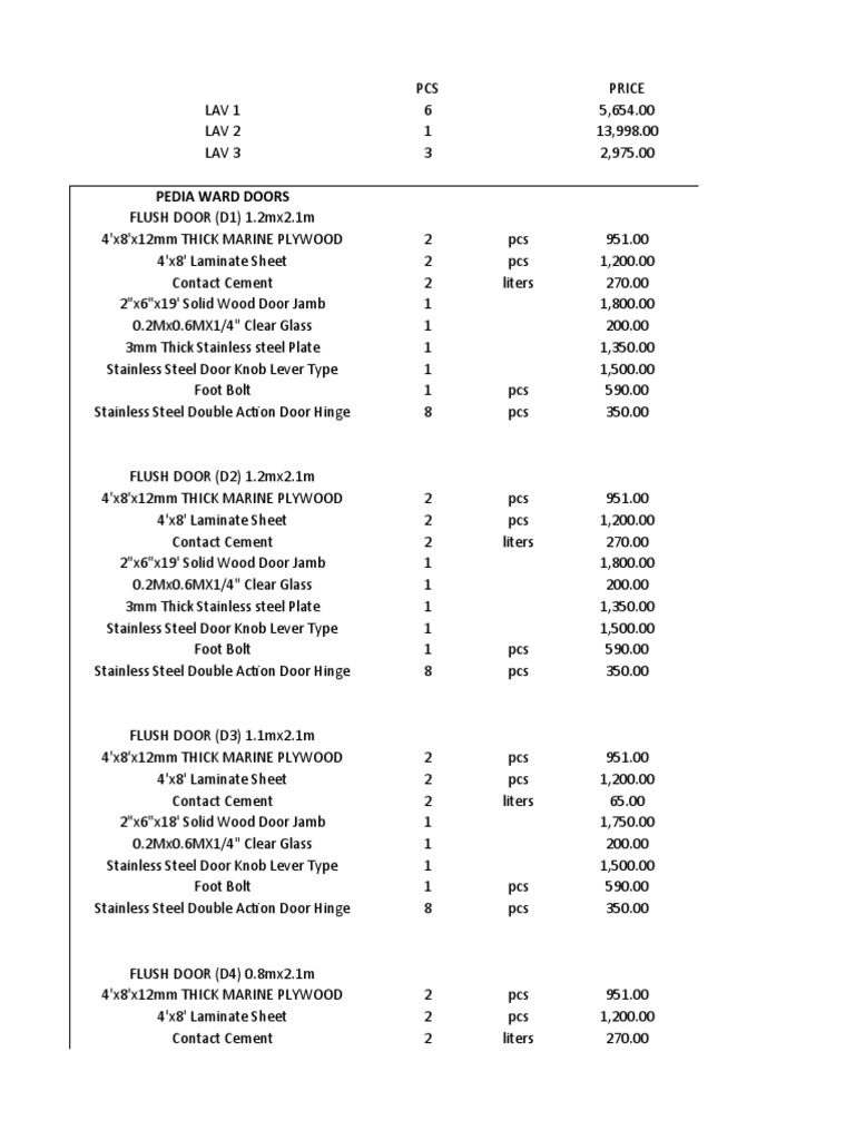 Hospital MDF Doors and Windows Estimate | PDF | Door | Building Technology