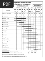 Simbologia de Rugosidade | PDF | Metais | Materiais de construção