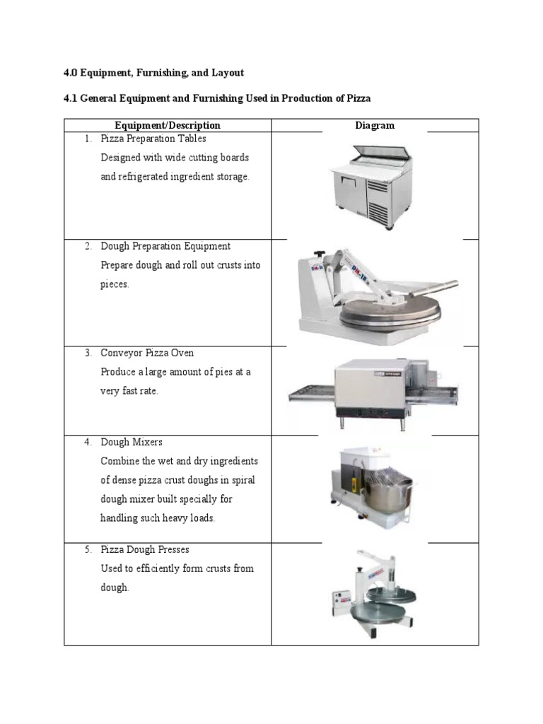 Pizze Hut EQUIPMENT | PDF | Pizza | Restaurants