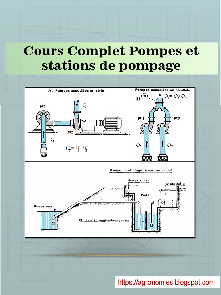 Cours Pompes Et Stations de Pompage | PDF | Pompe | Métrologie