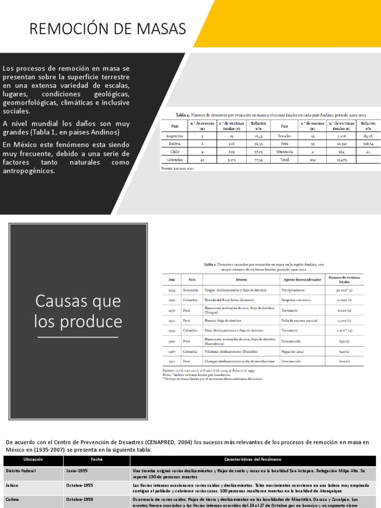 Remoción de Masas | PDF | Falla (geología) | Roca (geología)