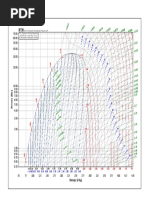 R290 Thermodynamic Properties Chart | PDF | Enthalpy | Systems Theory