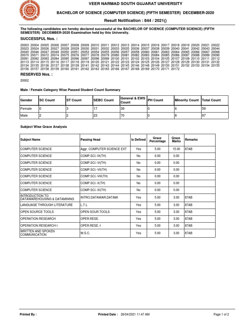 VNSGU Publishes B.Sc Computer Science 5th Sem Result | PDF | Computing ...