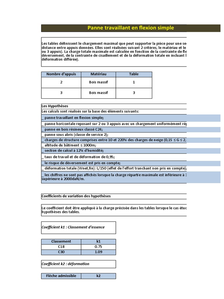 Les Abaques de Dimensionnement Eurocode 5 Panne Travaillant en Flexion Simple | PDF | Flexion ...