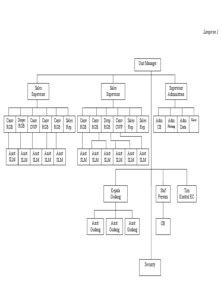 PPN Kms | PDF