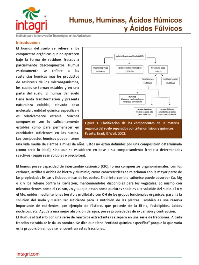 Humus Huminas Acido Humicos y Acidos Fulvicos | PDF | Suelo ...