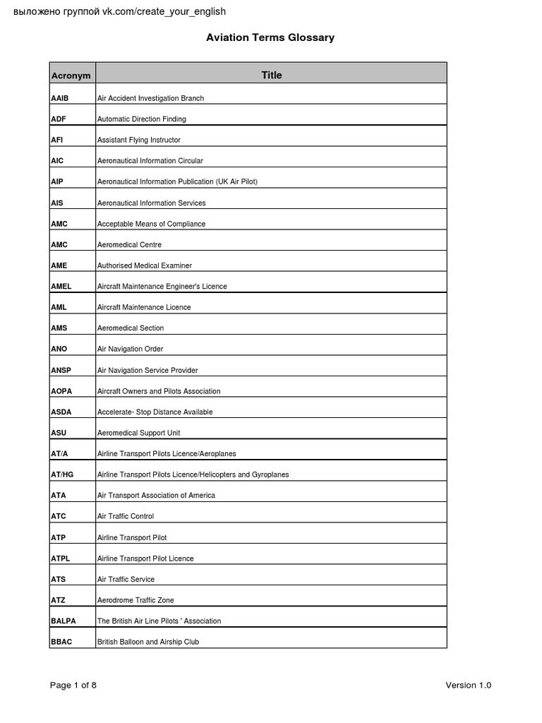 Aviation Terms Glossary | PDF | Flight Instructor | Visual Flight Rules
