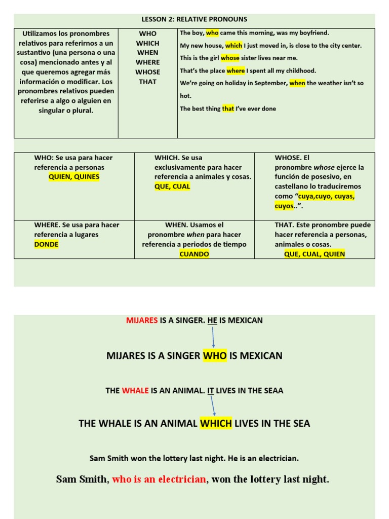 Lesson 2. Relative Pronouns | PDF