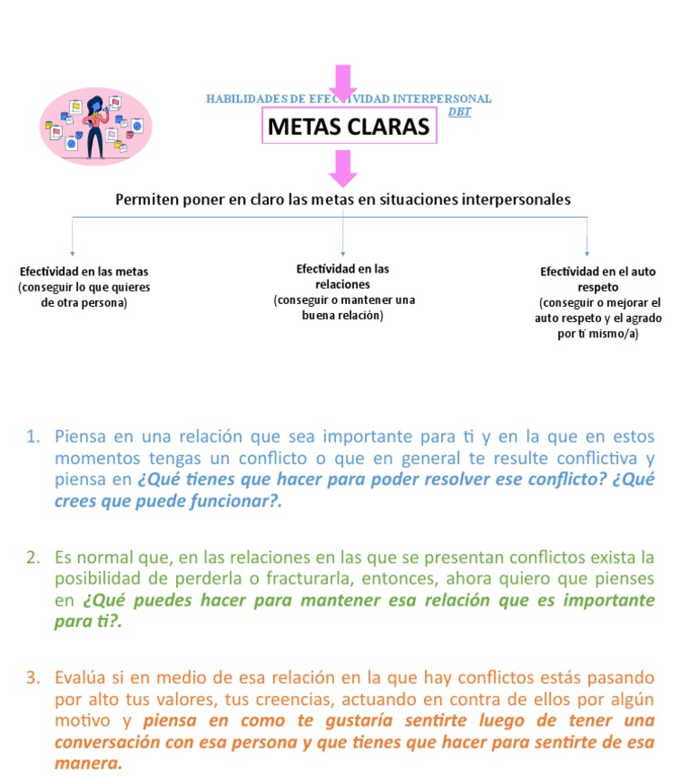 Habilidades de Efectividad Interpersonal | PDF