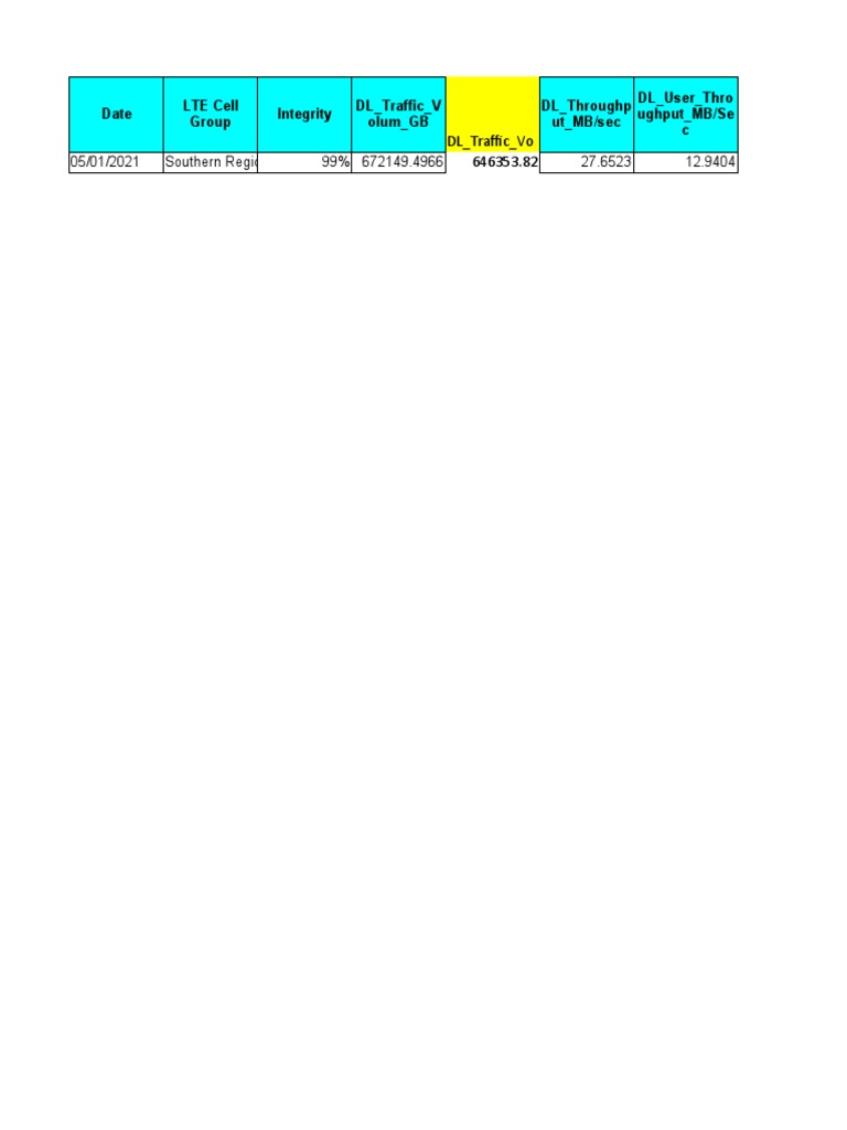 Date Integrity LTE Cell Group DL - Traffic - V Olum - GB DL - Throughp ...