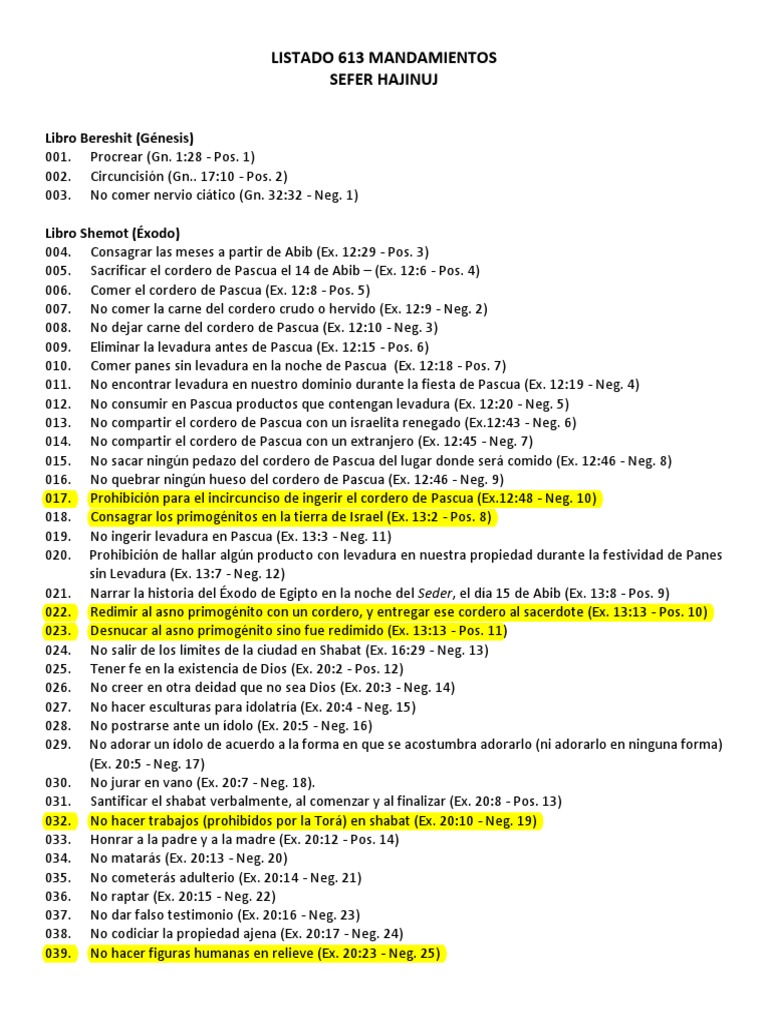 613 Mandamientos Orden Cronologico | PDF | Mitzvá | Ley judía y rituales