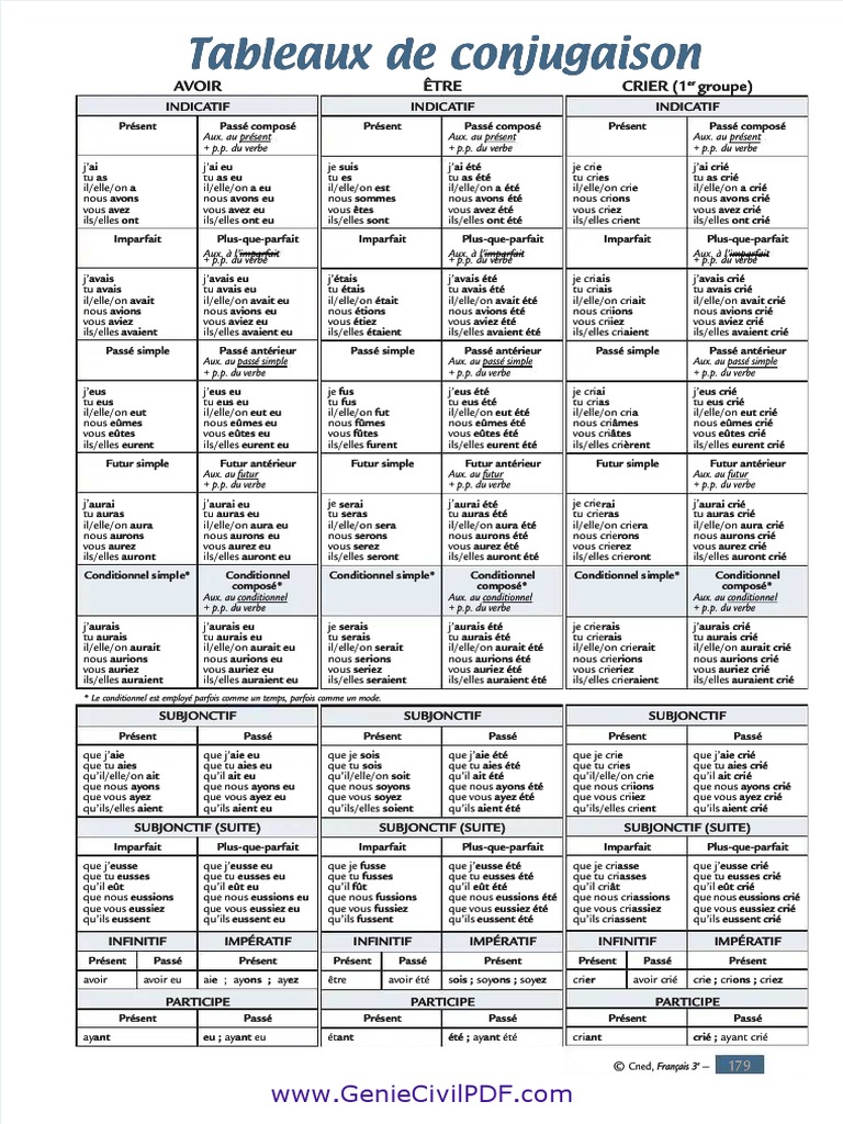 Tableaux de Conjugaison PDF | PDF | Syntaxe | Relations syntaxiques