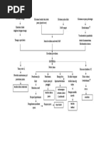 Partus Prematur Imminens Baru | PDF